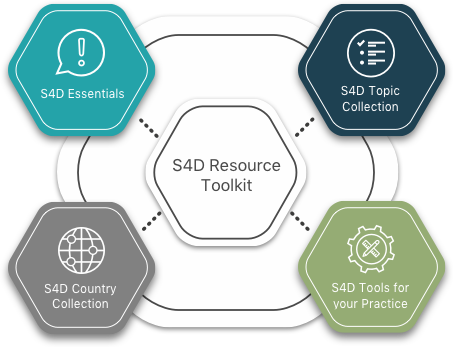 Sport for Development Resoure Toolkit